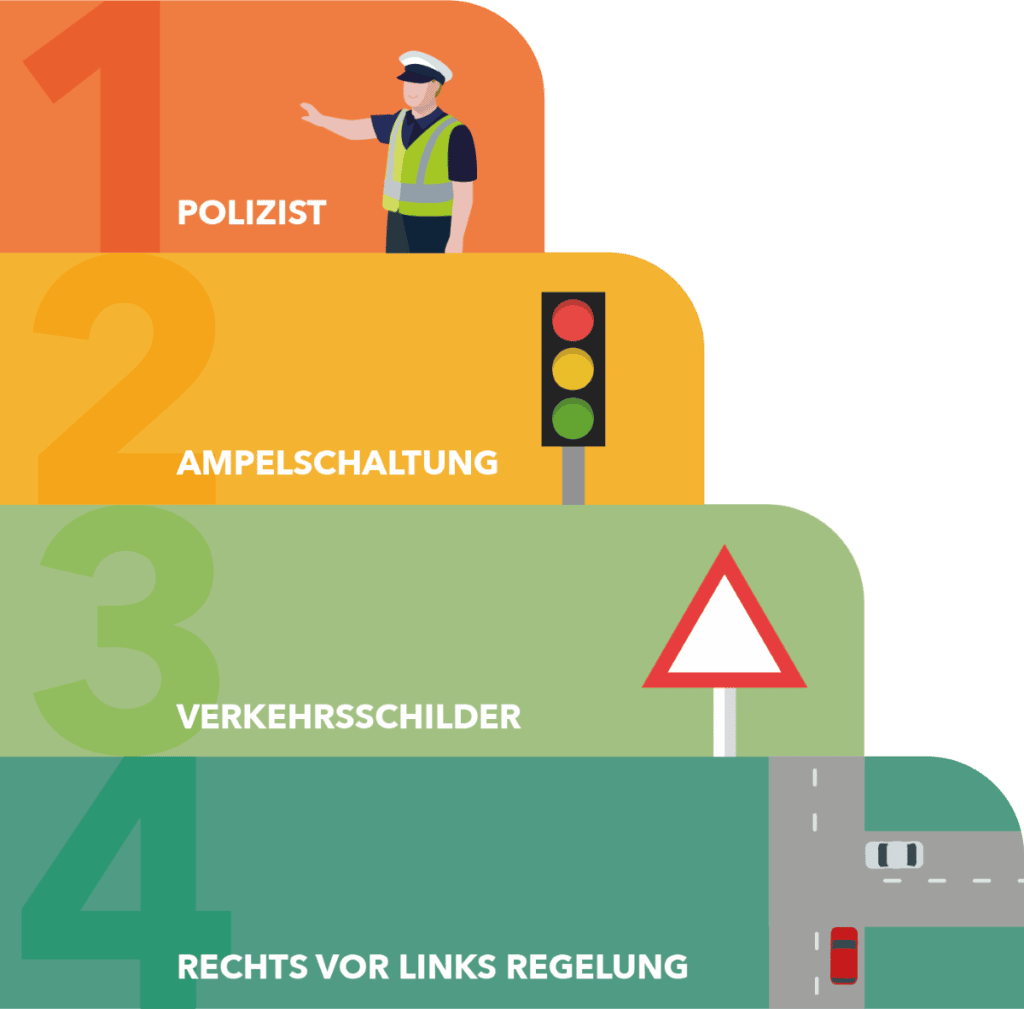 Deutsche Verkehrsregeln: Wie sicher sind Sie unterwegs?